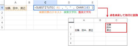Char 10 とは？char関数の使い方【excel・spreadsheet】