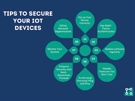 8 Ways To Secure Your Iot Devices In 2024