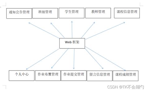 软件项目管理作业（一）tk不会颠勺的博客 Csdn博客