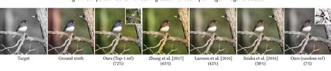 Figure 3 From Deep Exemplar Based Colorization Semantic Scholar