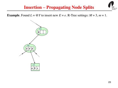 ppt r tree spatial representation on a dynamic index structure powerpoint presentation id