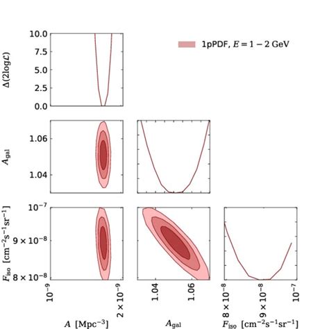Triangle Plot With The Best Fit Result Of The 1ppdf Method Using The Download Scientific
