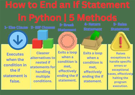How To End An If Statement In Python 5 Methods