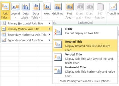Combine Multiple Chart Types In Excel To Make Powerful Charts TeachExcel Com