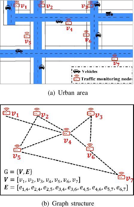 a sparse cross attention based graph convolution network with auxiliary