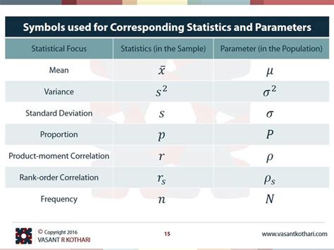 Symbols Used Statistics And Parameters Best Essay Writing Service