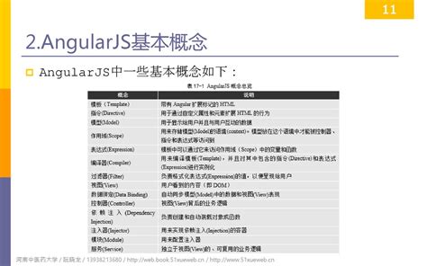 web前端开发 第17章：angularjs 阮晓龙 ppt download