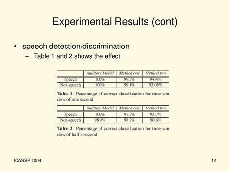 Ppt Speech Discrimination Based On Multiscale Spectro Temporal