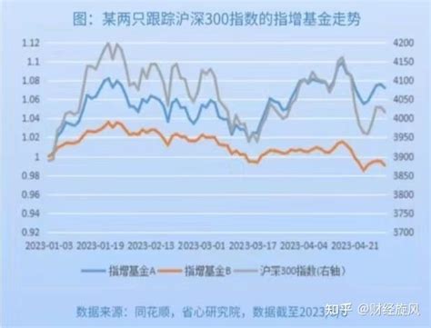 一文带你搞懂指数增强基金，究竟“增强”了什么？ 知乎