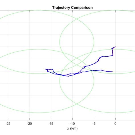 comparison of the estimated blue and reported true red trajectory