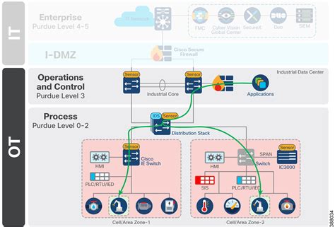 Industrial Automation Security Design Guide 2 0 Introduction [cisco Data Explore] Cisco
