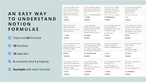 The Ultimate Guide To Notion Formula The Ultimate Guide To Notion Formula