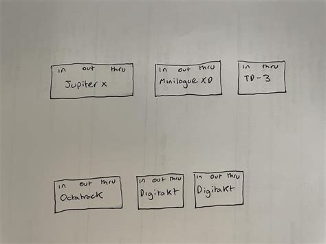Midi Routing Suggestions R Elektron