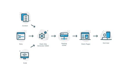 Best React Static Site Generators For 2023
