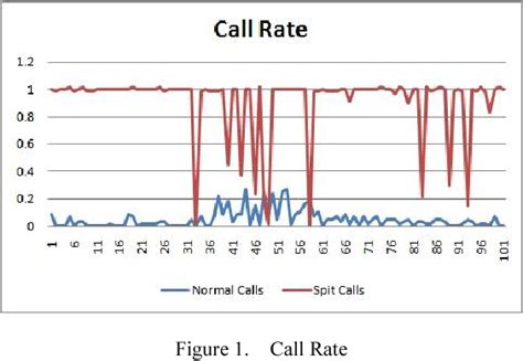 Figure 1 From New Method For Evaluating Anti Spit In Voip Networks