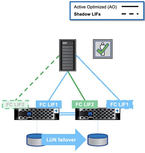 Ontap Has Been Announced Iops Ca