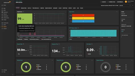 Solarwinds Observability Saas Features Solarwinds