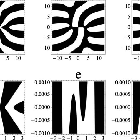 Weak Curvature Distribution 3 6 For D 2 Red Curve Compared With Download Scientific
