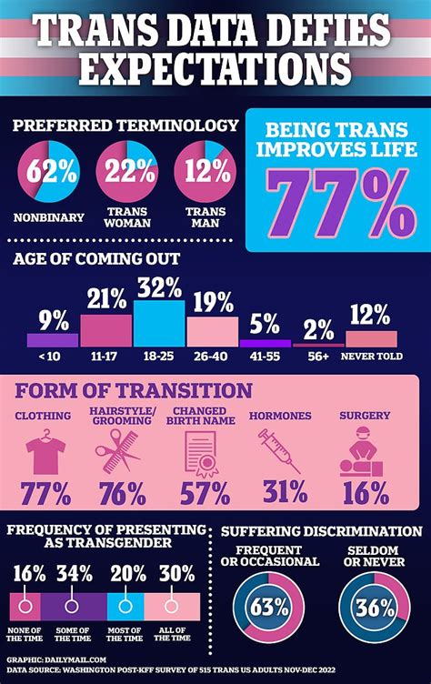 EXCLUSIVE Trans Surgery Nightmares Revealed Endure Pain In The Five Years After Gender