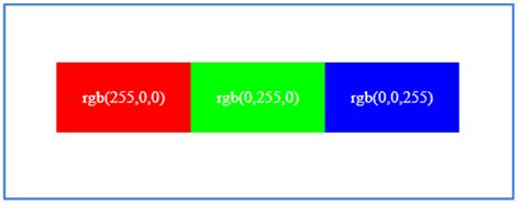 Rgb In Html With Examples Dot Net Tutorials