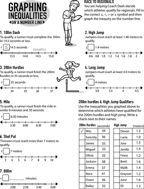 Graphing Inequities On A Number Line A Babe S Guide To Inequalities And Analysis