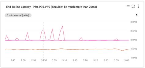 Stackdriver No Reducers Available For Distribution Type · Issue 15179 · Grafanagrafana · Github