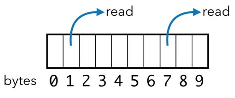 Size Stride Alignment · Yui 的严肃文