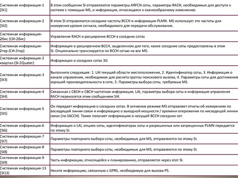 Конструктивно технологические особенности средств связи Интерфейсы стандарта Gsm и стек