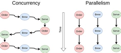 Monte Carlo Tree Search — An Introduction By Najeeb Khan Medium