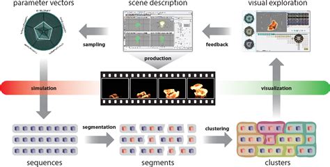 Figure 1 From Result Driven Exploration Of Simulation Parameter Spaces