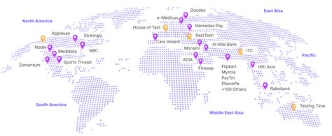 Software Testing Services Prevent Bugs And Tech Debt Moolya