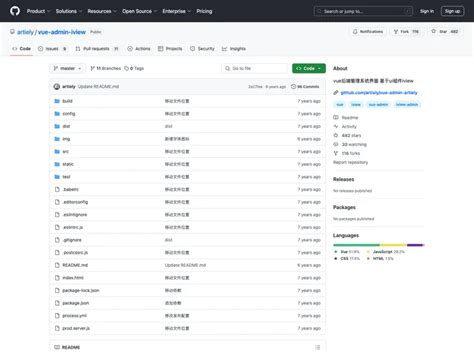 Vue Admin Iview By Artiely A Express Template Built At Lightspeed