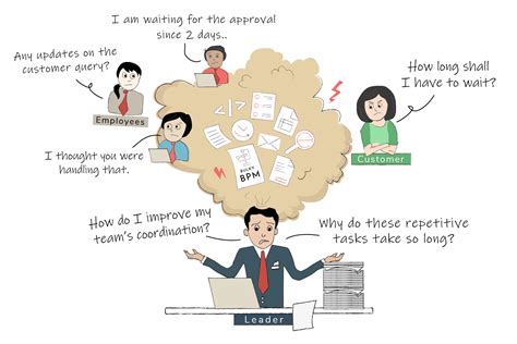 Fasproc The Fastest Process Automation Platform