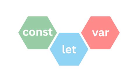 【es6】javascript：let Var Constの違いは？使い方を解説！ テイラボ