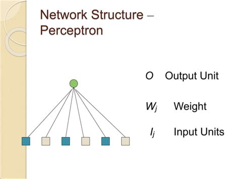 Backpropagation Algorithm Forward And Backward Pass Ppt