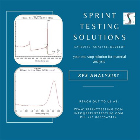 Sprint Testing Solutions On Linkedin Testing Characterization Afm Tem Sprinttesting Fesem
