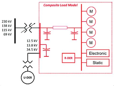 and 2 modified to show the composite load model which is the download scientific diagram