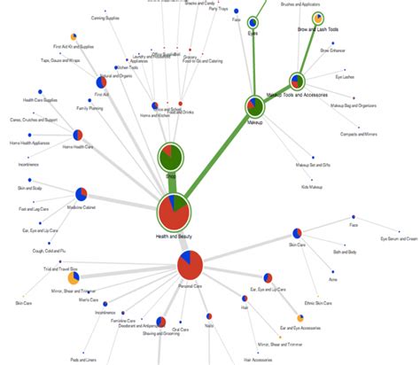 Card Sorting Tree Testing Bentley University