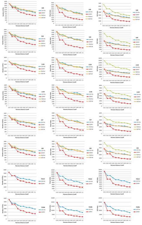 Species Diversity Estimation For Environmental Samples Lsh Div