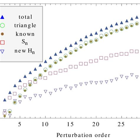 Absolute Times In Logarithmic Scale Spent In The Computation Of Each Download Scientific