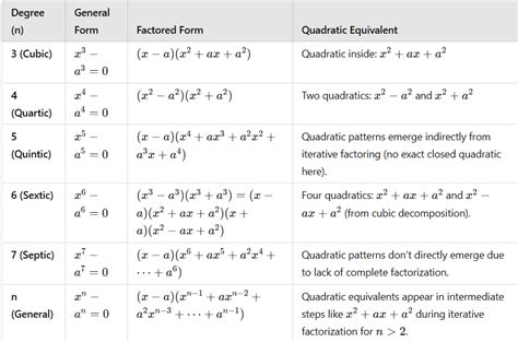 Polynomial Power Equations Physics Mathematics Charg Chg Zchg