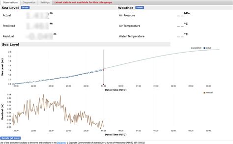 Observations Nauru Meteorological Services