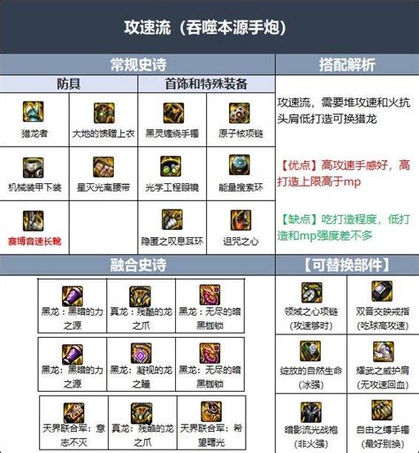 Dnf增益强化装备有哪些地下城与勇士大神回答 梦幻手游网