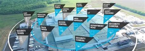 Nitro Platform Emci Wireless