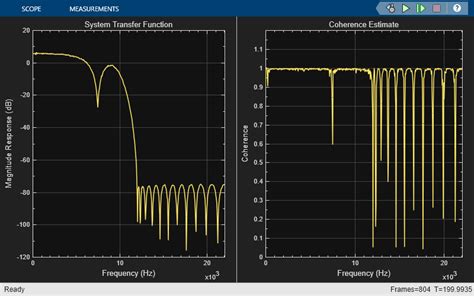 Estimate The Transfer Function Of An Unknown System Matlab And Simulink