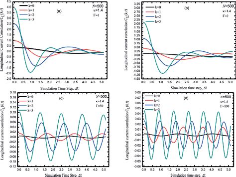 Figure 1 From Sound Waves In Complex Dusty Plasmas Sound Waves In