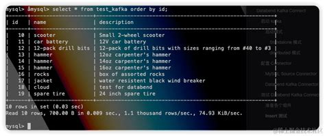 Building Real Time Data Synchronization With Databend Kafka Connect Blog Databend Platform