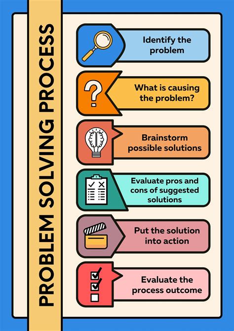 Problem Solving Steps Poster