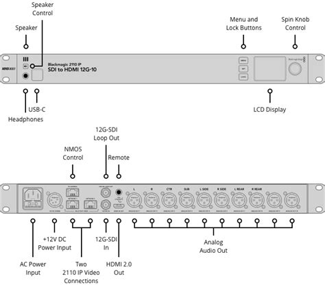 Blackmagic 2110 Ip Converter Tech Specs Blackmagic Design