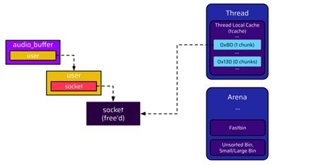 Parallel Code Security The Challenge Of Concurrency Security Boulevard